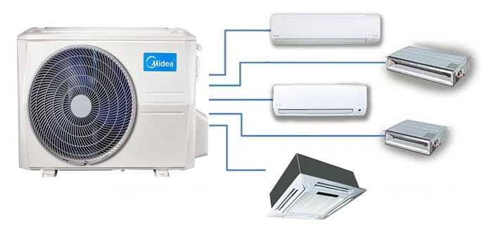 Midea Multi Split: Эффективный Инверторный Кондиционер для Дома и Офис