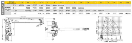 Shacman H3000 Кран XCMG грузоподъемностью 12 тонн
