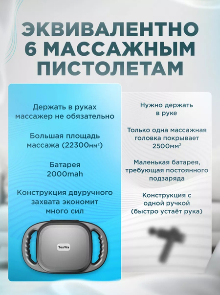 Массажер перкуссионный для спины и тела электрический