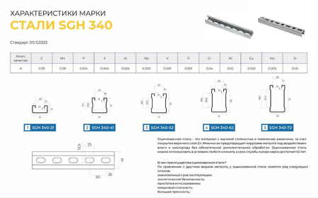 Оцинкованный профиль SGH 340-52