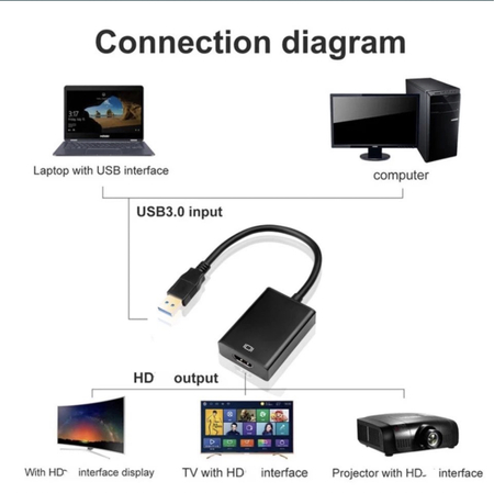 Usb to hdm perihadnik