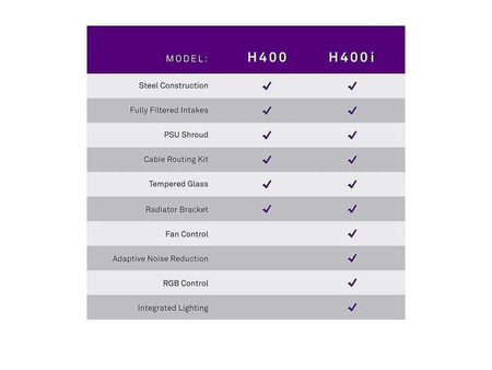 [Премиум] Корпус NZXT H400i из США | mATX ITX | Доставка
