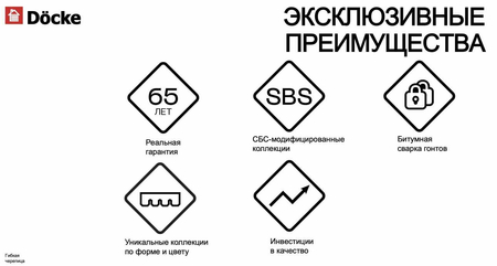 Гибкая черепица Docke Российское производство