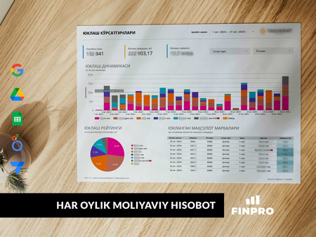 BIZNESNI RAQAMLASHTIRAMIZ | 3 oy bepul | Google sheets+Looker studio