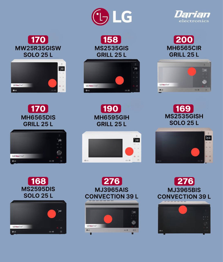 Микроволновки LG