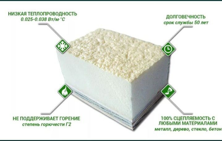 Penapolritan пенополиуретан