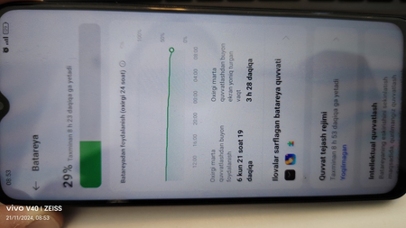 Oppo A18 xotirasi 128  batareya 5000ma. tezkor xotira 4gb