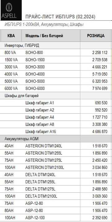 Гибрид Инвертор ASP (KSTAR) 800ВА-6000ВА, Батарея AGM/Солнечные панели