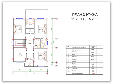Коттедж за городом 260 м2 в Pargos Eco City