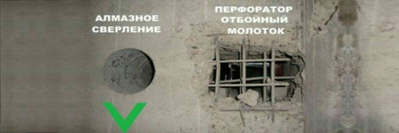 Алмазное сверление и бурение