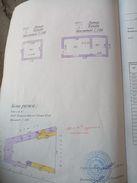 Продается земля в Новом Узбекистане