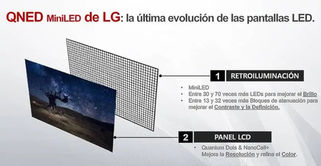 Телевизор 50QNED816QA LG QNED MiniLED 4K 50'' NanoCell Neo QLED (2022)