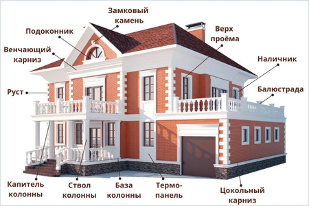 Decor fasad tyagi nalichnik oina belvo, karniz