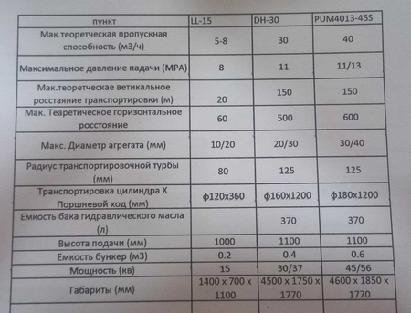 Стационарный электрический бетононасос