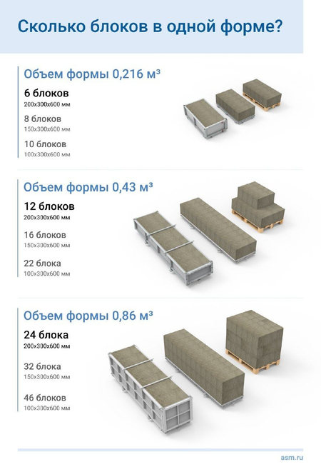 Газоблок ишлаб чикариш