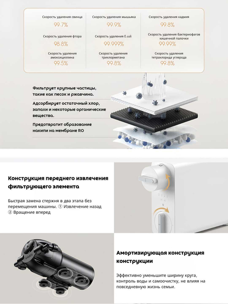 Фильтр для воды Xiaomi Mijia 800G