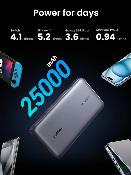 UGREEN 145W 25000mAh для ноутбука-3 порта Power Bank
