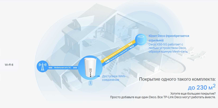 Deco X50-5G AX3000 Wi-Fi6 со встроенным 5G модемом Доставка бесплатная