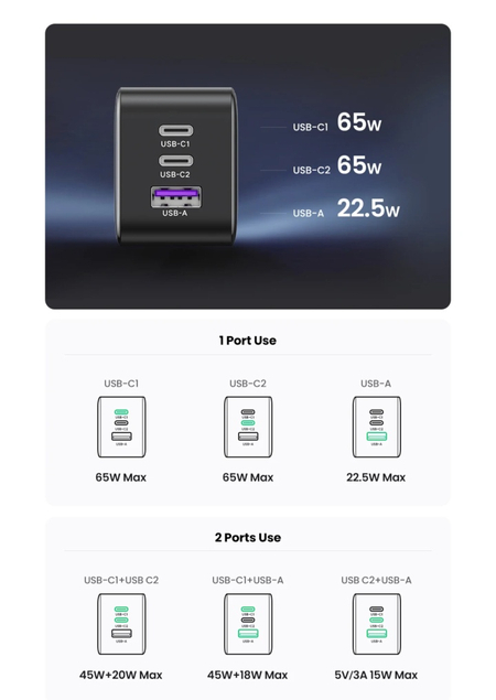 Ugreen 65W Gan Nexode