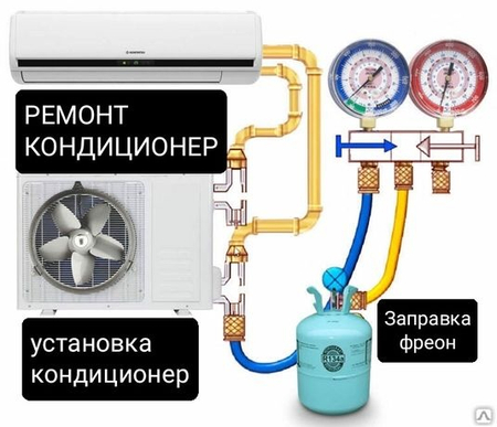 Установка кондиционер