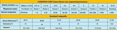 “CommonCarp” baliq emi