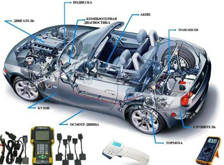 Avto elektirik  {24/7} vizib faqat gm
