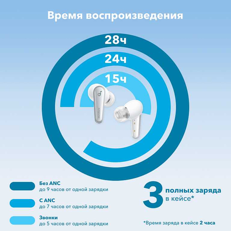 Беспроводные наушники Anker Soundcore Liberty 4 (Рассрочка есть) Black