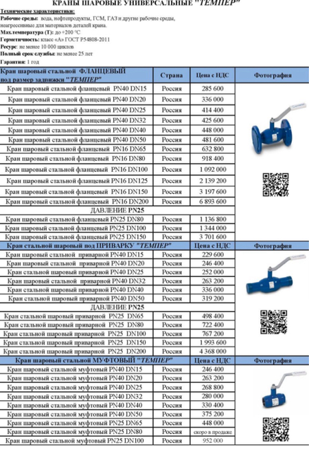 Кран шаровый стальной фланцевый PN16 Dn50 DN80 Россия Kran