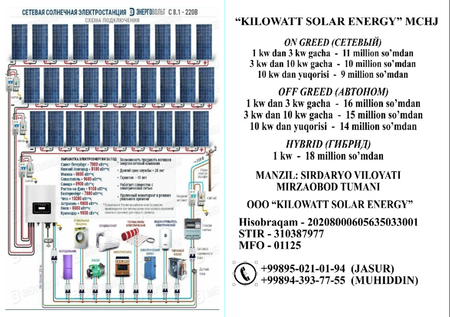 Solar energy panel