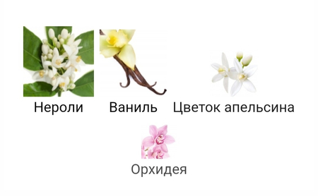 Духи с запахом ванили L'Occitane Neroli&Orchidee Intense(Франция)