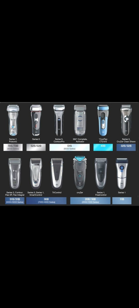 Braun Panasonic Philips эпиляторов шестерня лезвие для бритвы, запасны