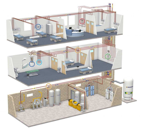 Медицинское газоснабжение