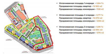 Продается земля с градсоветом