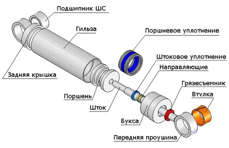 Гидроцилиндры для спецтехники