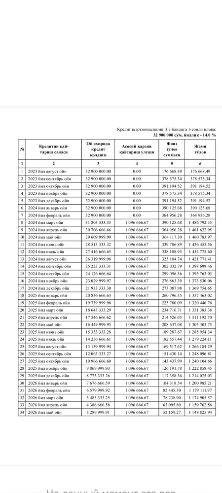 Лесалар кредитга берилади 3 йил мудатга факат бита паспорт кифоя