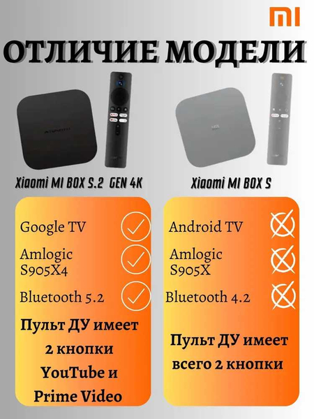 Умная ТВ-приставка Xiaomi Mi Box S 4K 2ое поколение Доставка, Гарантия