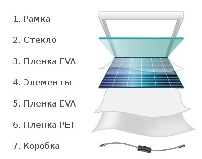 Солнечная панель 550Вт