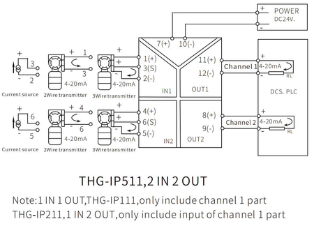 Изолятор сигнала постоянного тока 4-20 мА. Модель THG ip511