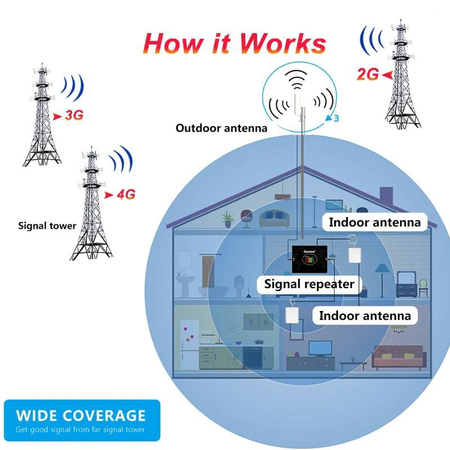 Gsm uselitel 90$