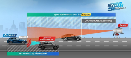 Antiradar neoline arzon narxda