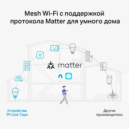 Роутер (Router) TP-Link Deco x10 (1-Pack)/AX1500 Home Mesh System