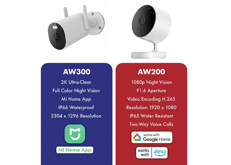 IP Камера Xiaomi Outdoor Camera AW200 и AW300 (ГОД ГАРАНТИИ)