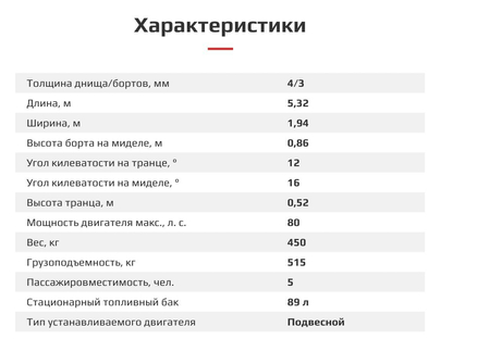 Лодка Волжанка 50