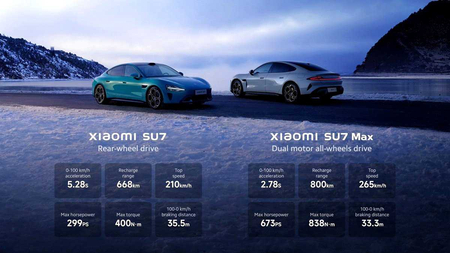 Xiaomi SU7 на заказ с Китая CIP Tashkent