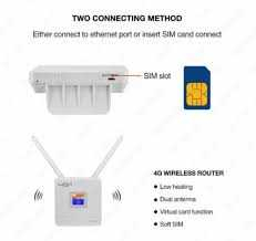 Wi Fi роутер CPE 4G беспроводной со слотом для SIM-карты