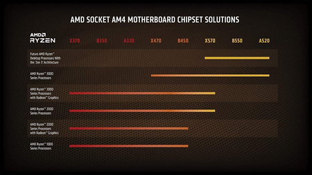 AMD Ryzen 9 5900X 12-core, 24-Thread Unlocked Desktop Processor(новый)