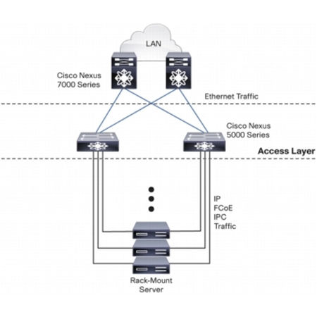 Коммутатор Cisco Nexus N5K-C5548UP-FA