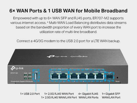 ER707-M2 VPN‑маршрутизатор Omada с мультигигабитными портами