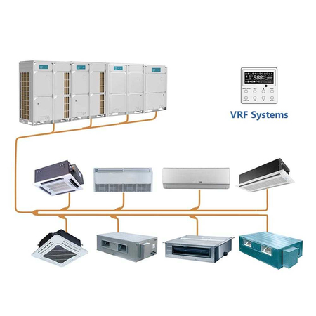 Установка и ремонт VRF систем. Опытные специалисты!