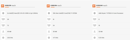Huananzhi X99-F8D Plus + 2*Xeon E5-2699v3+512Gb DDR4 2400 + охлаждение